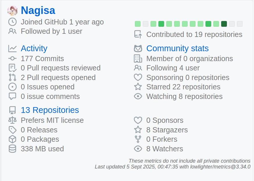 关于我 | nagisa的小屋